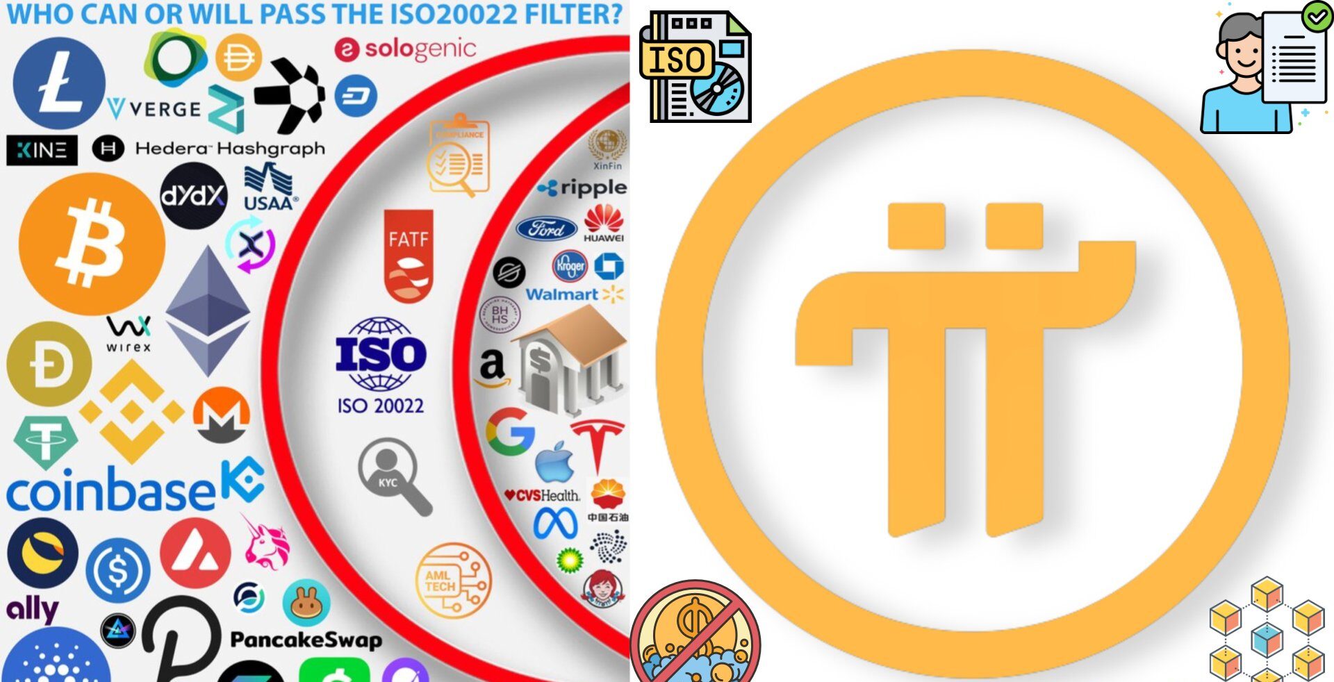 Pi Network chính thức áp dụng tiêu chuẩn ISO20022 và sắp ra mắt trên ...